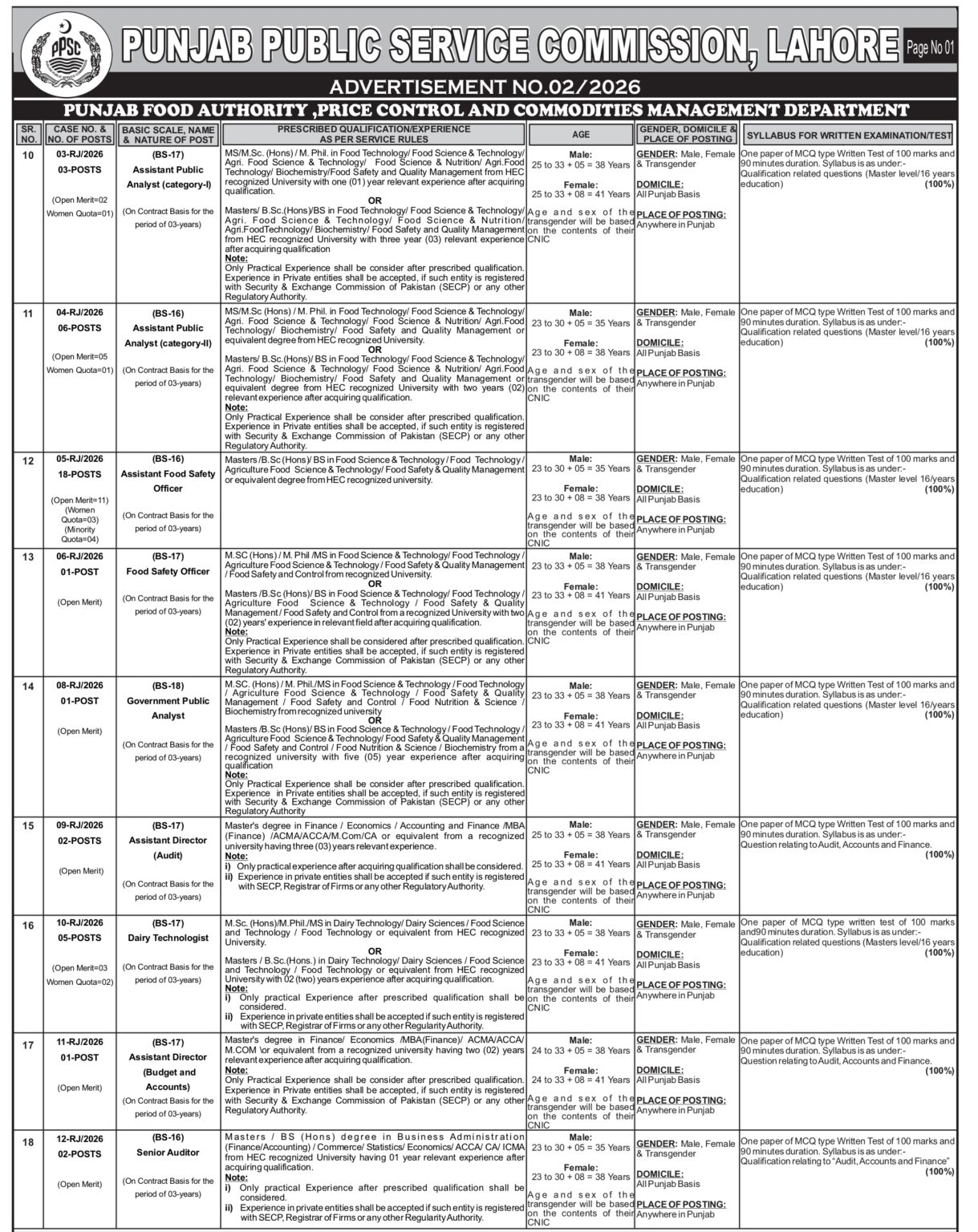 PPSC Punjab Food Authority Jobs 2026 Announced – Apply Online Now ...